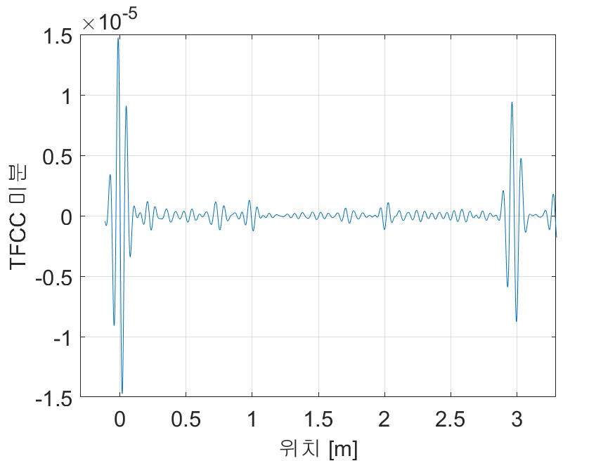 Defect Detection Object Detection Dataset By Jongjae Lee