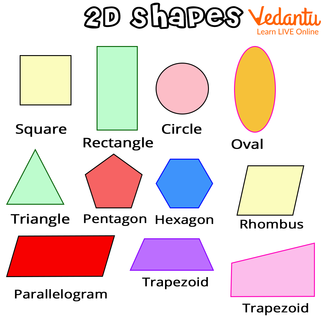 How to Use the 2d geometry figures Object Detection API