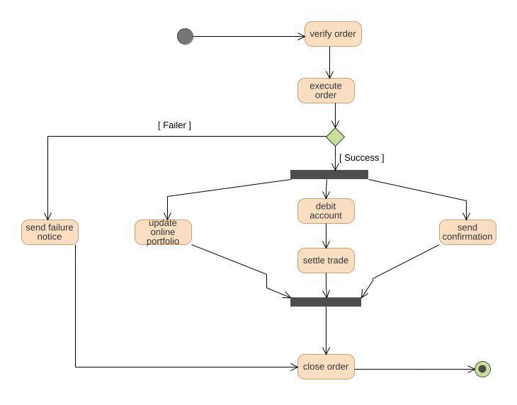 Flowchartdetection Roboflow Universe