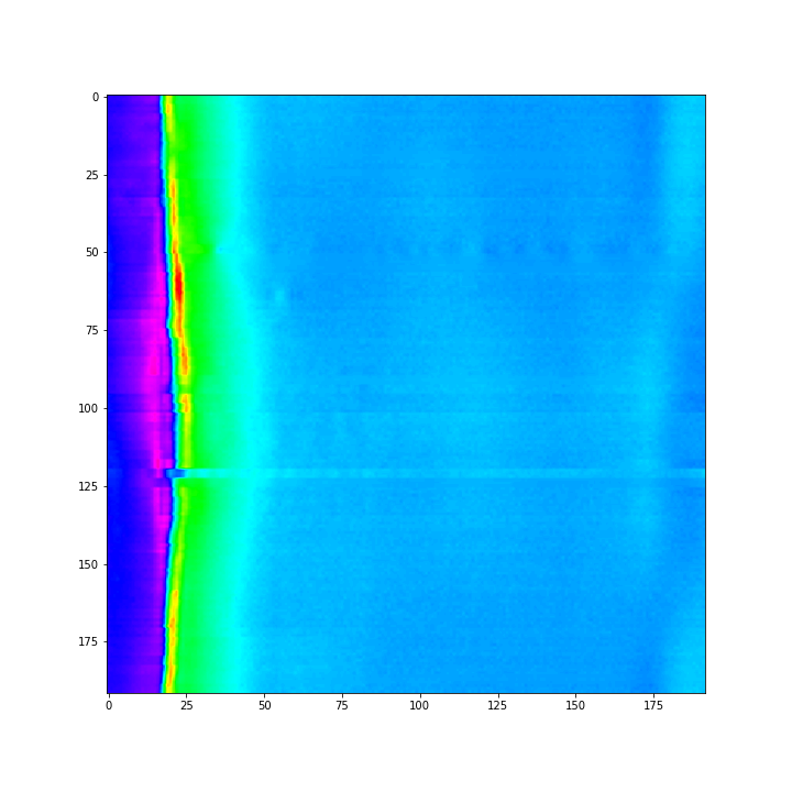 ANOM_rainbow Object Detection Dataset by anom