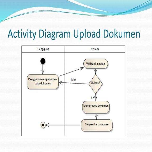 How To Use The Flow Chart Detection Object Detection Api