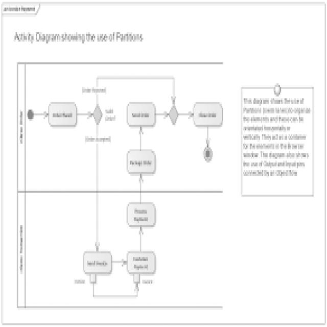 Test Flow Chart Multi Label Classification Classification Dataset And