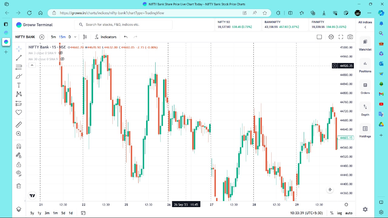 candle stick patterns Object Detection Dataset by imarticus