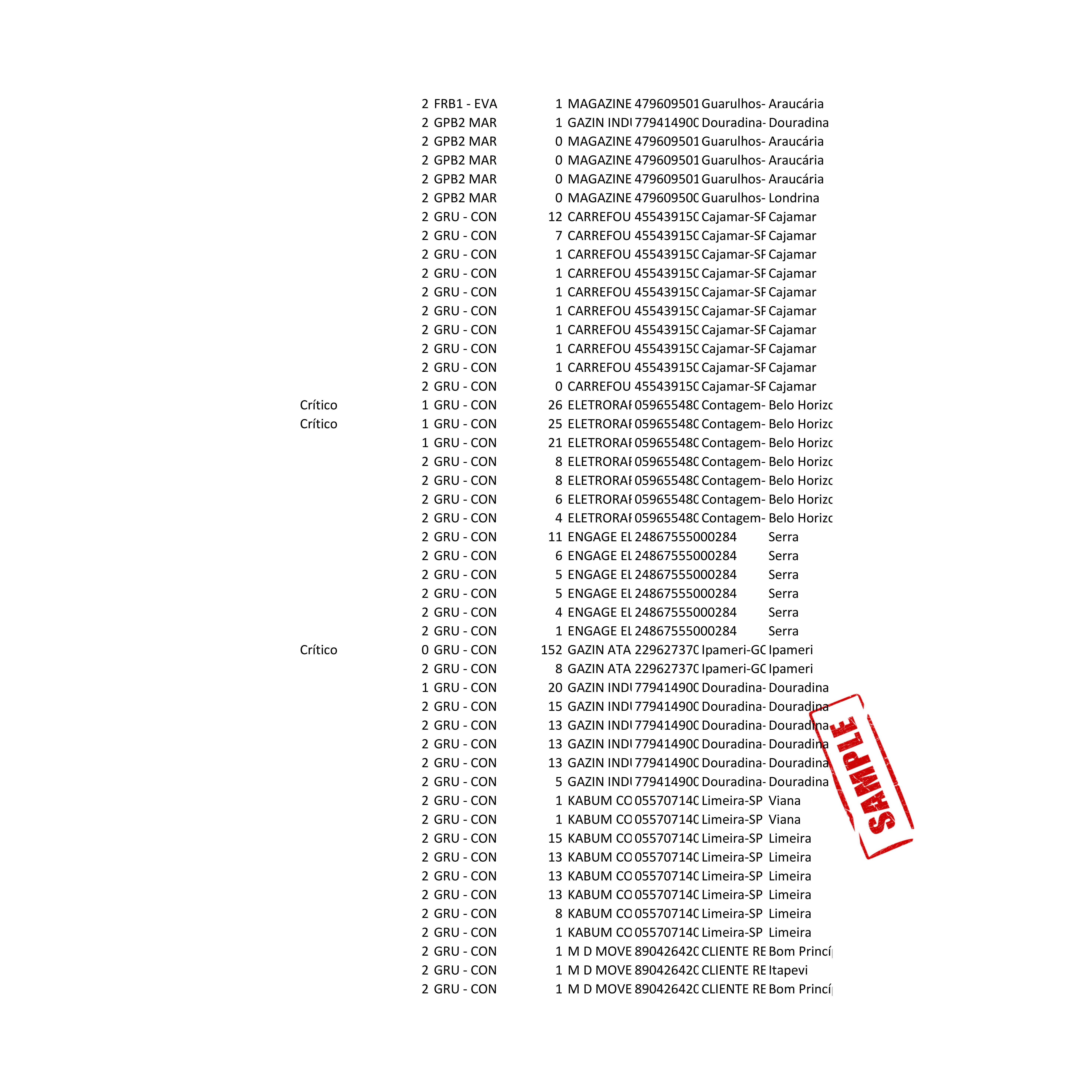 How to Use the carimbos_aprovado_sample Object Detection API