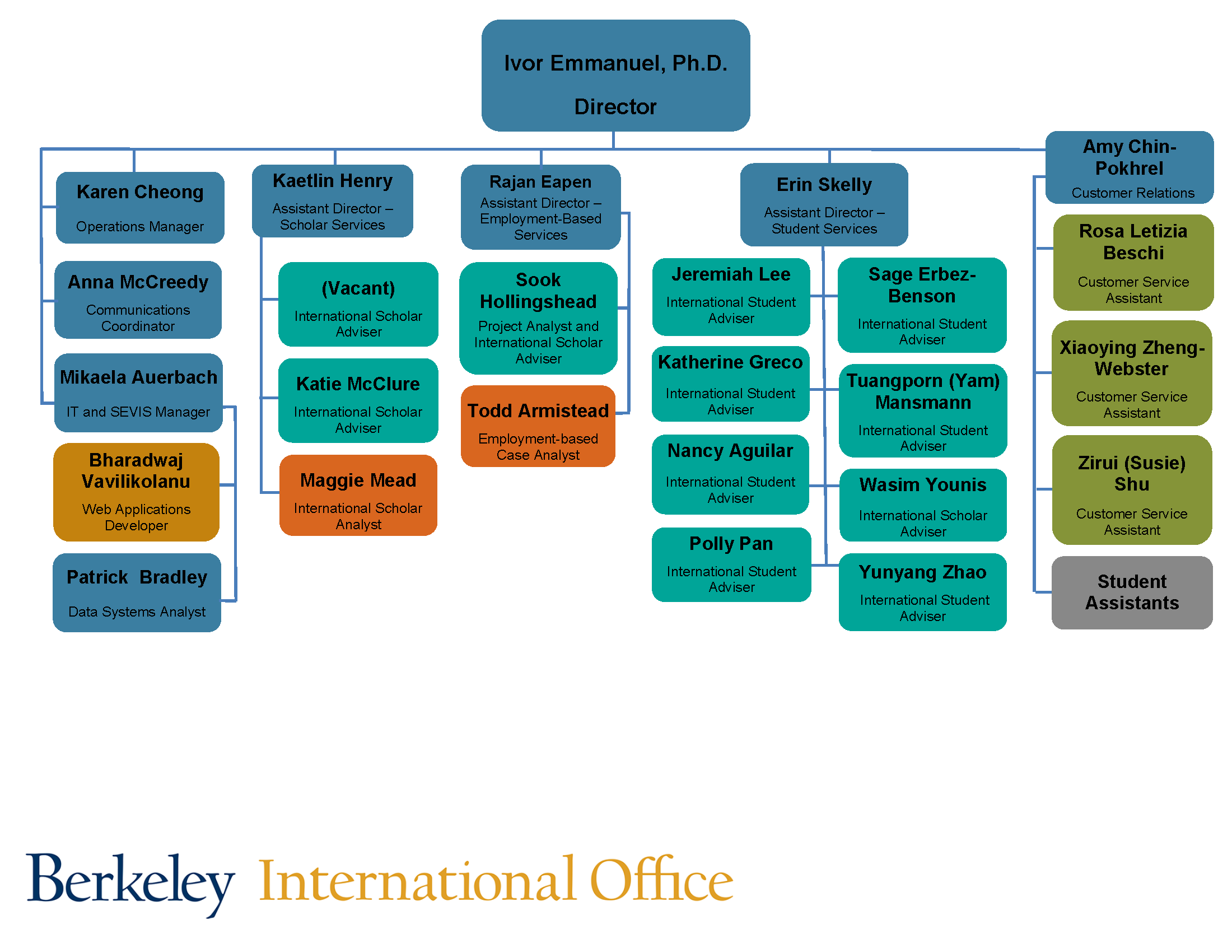 Line Object Detection Dataset And Pre Trained Model By Nancy Poulose