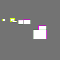 duck&swan Object Detection Dataset and Pre-Trained Model by yolov8obj