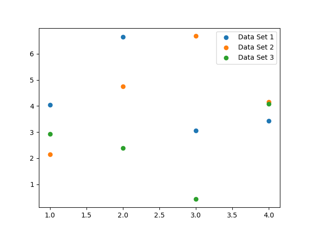 Discrete Legends Object Detection Dataset by FYP