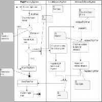 flochart-flo Object Detection Dataset and Pre-Trained Model by Flowchart Object Detection