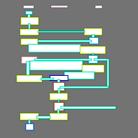 flochart-flo Object Detection Dataset and Pre-Trained Model by Flowchart Object Detection