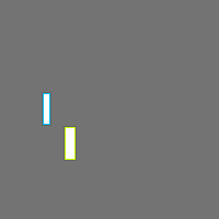Candle Stick Pattern Detection Object Detection Dataset and Pre-Trained ...
