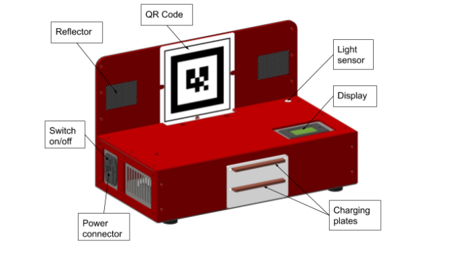 Docking Station Detection Object Detection Dataset and Pre-Trained Model by UJI thesis
