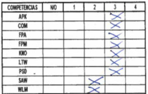 tables Object Detection Dataset by UNAM