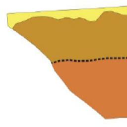 fhth Classification Dataset by Groundwater