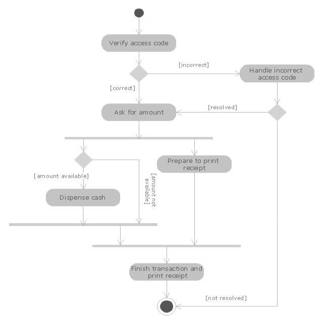 Flow chart - multi-label classification Object Detection Dataset and ... Flow chart - multi-label classification Object Detection Dataset and ...