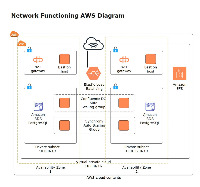 AWS Icon Detector Object Detection Dataset by AWS Icons