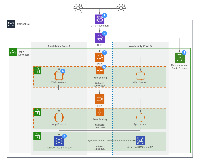 AWS Icon Detector Object Detection Dataset by AWS Icons