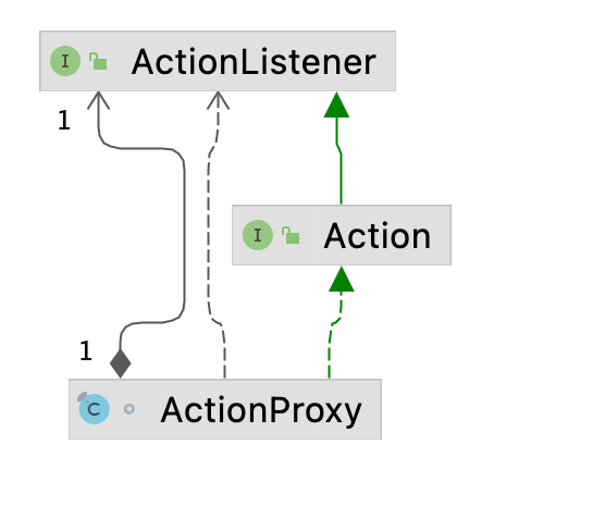 Proxy Object Detection Dataset And Pre Trained Model By Dproledetectnew2