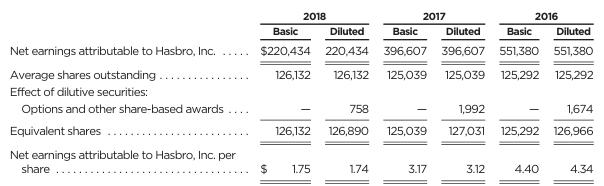 fintabnet Object Detection Dataset by VOC to COC