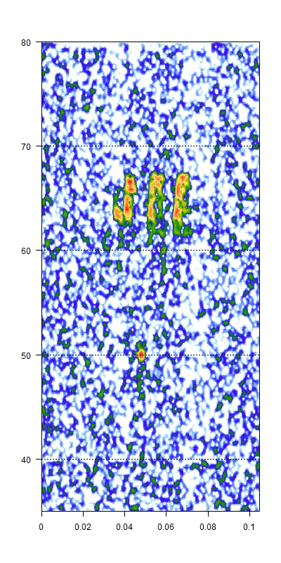Rat_USV Classification Dataset by RatCat