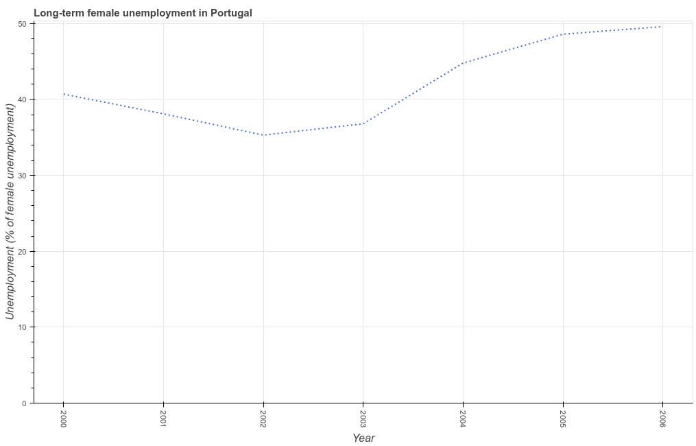 bounding box Instance Segmentation Dataset by chat images