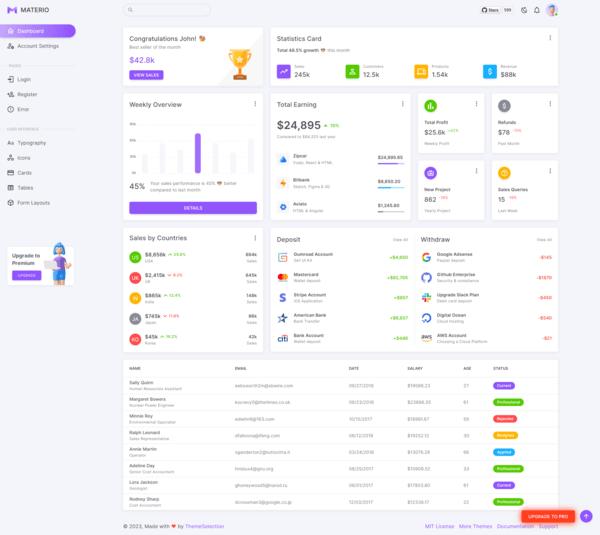 Website Elements Detection Object Detection Dataset by LogicWind 20