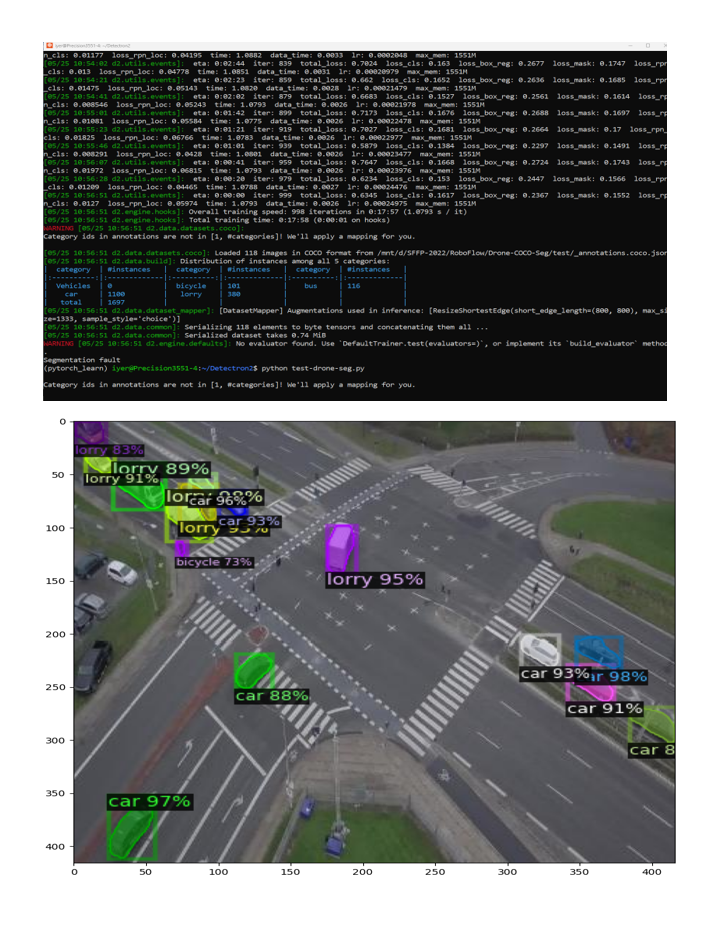 Drone-Traffic Instance Segmentation Dataset and Pre-Trained Model by kaggleMTID
