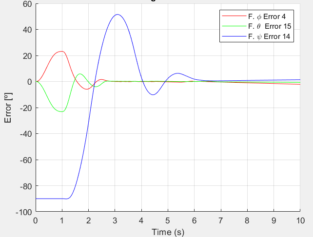 pid Object Detection Dataset and Pre-Trained Model by wassim arfa