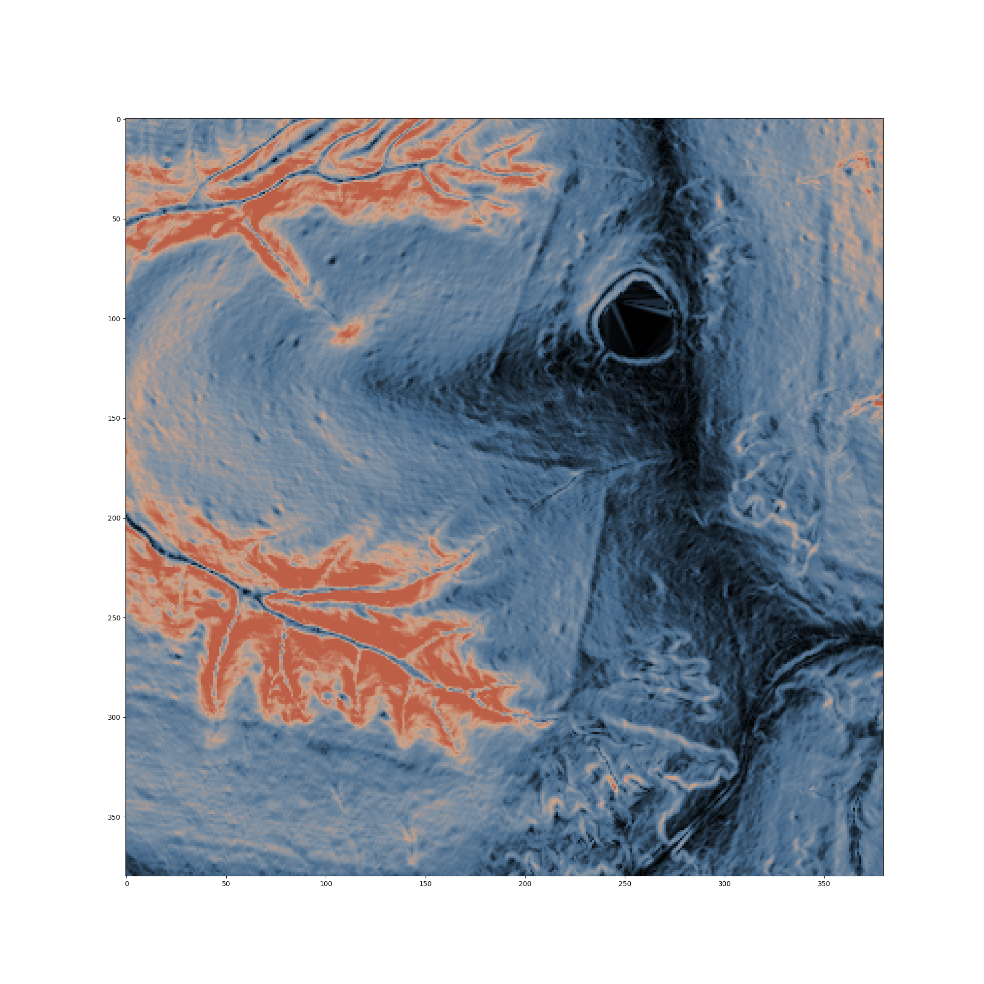 Hpass Median 2 5sd Object Detection Dataset By Object Detectionpit