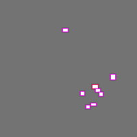 ACNEDet v1 Object Detection Dataset and Pre-Trained Model by AcneDet