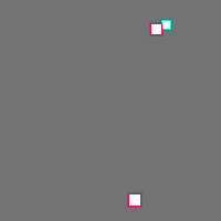 ACNEDet v1 Object Detection Dataset and Pre-Trained Model by AcneDet