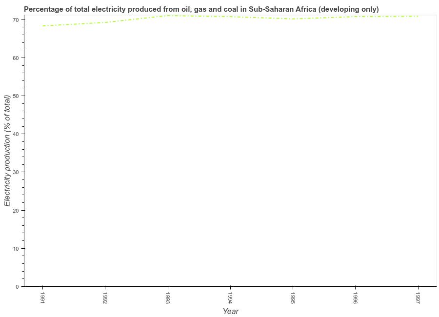 line_bar_dot_line Instance Segmentation Dataset and Pre-Trained Model ...