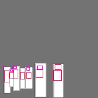 PPE-DETECTION Object Detection Dataset and Pre-Trained Model by Ai ...