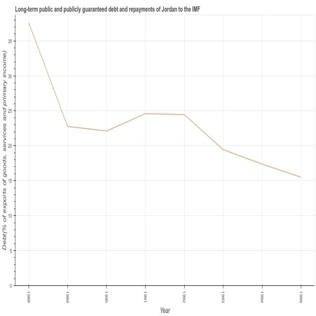 Chart Images 500 Object Detection Dataset and Pre-Trained Model by Bounding boxes