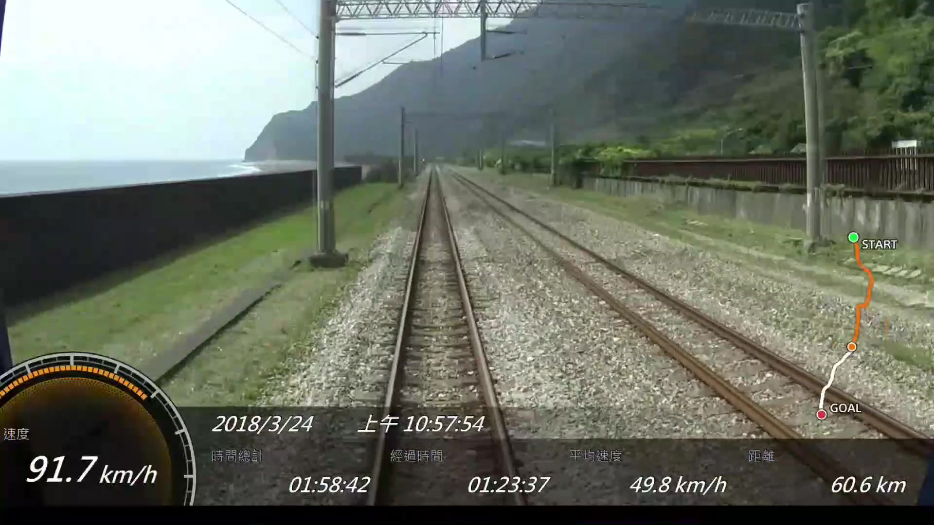 Railway Training Object Detection Dataset By 趙啟翔