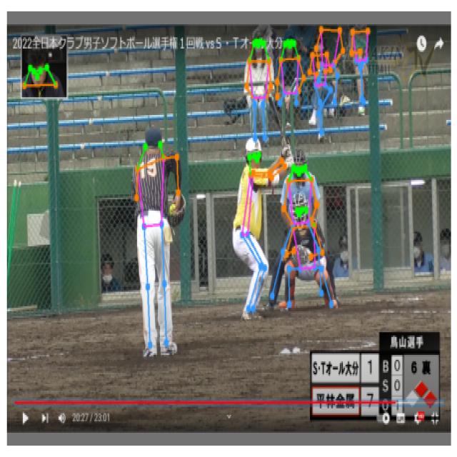 Pose Object Detection Dataset And Pre Trained Model By Pose