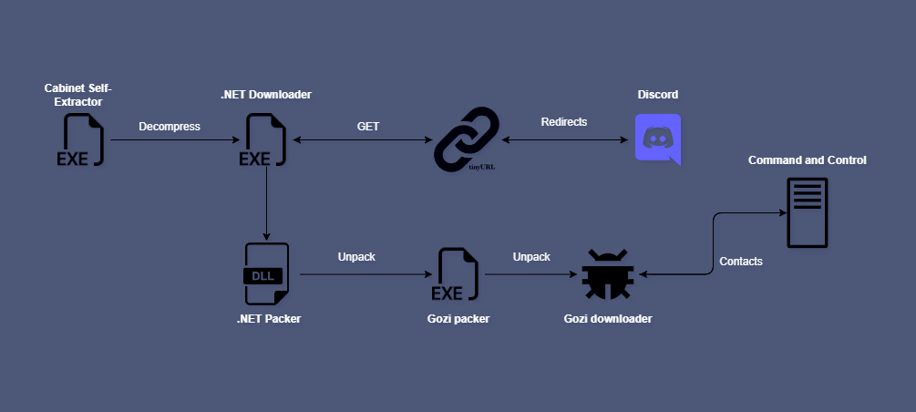 Feature Detection Checkpointresearch Object Detection Dataset By Capstone