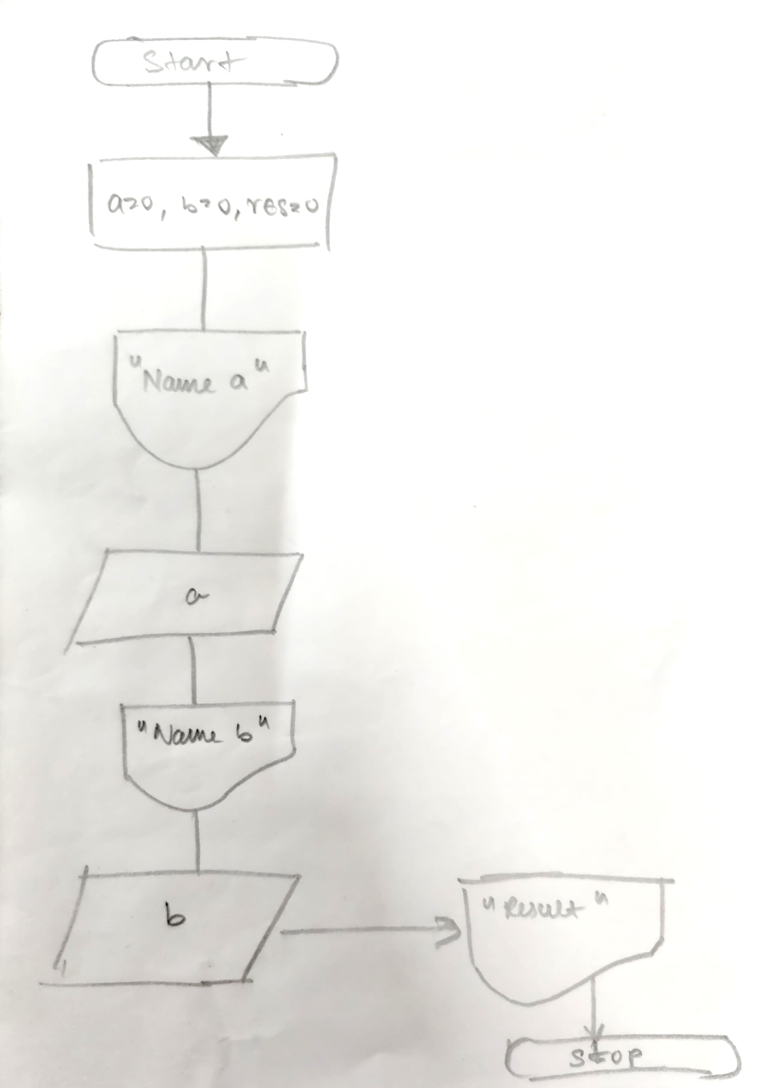 Shape Detection Object Detection Dataset By Ai Mini Project