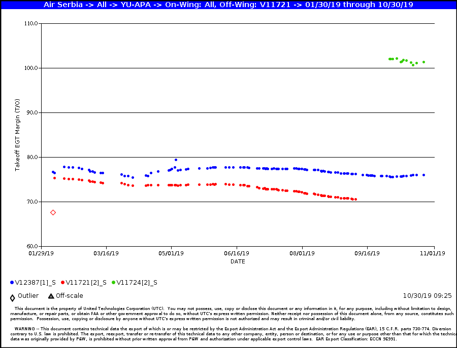 Line Chart Object Detection Dataset and Pre-Trained Model by Lochana Emandi