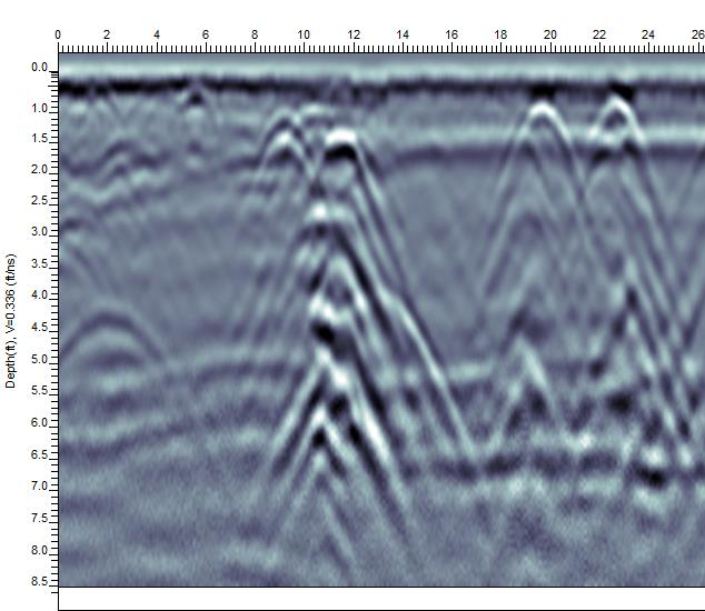 Gpr Object Detection Dataset V3 B Scans Without Noise By Gprworkspace