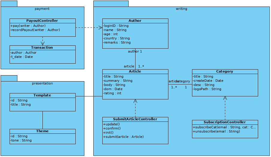 class-diagram-connector-detection4 Object Detection Dataset by Test