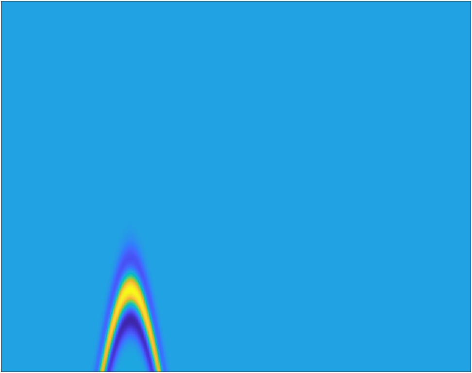 Parabolic Object Detection Dataset By Glas