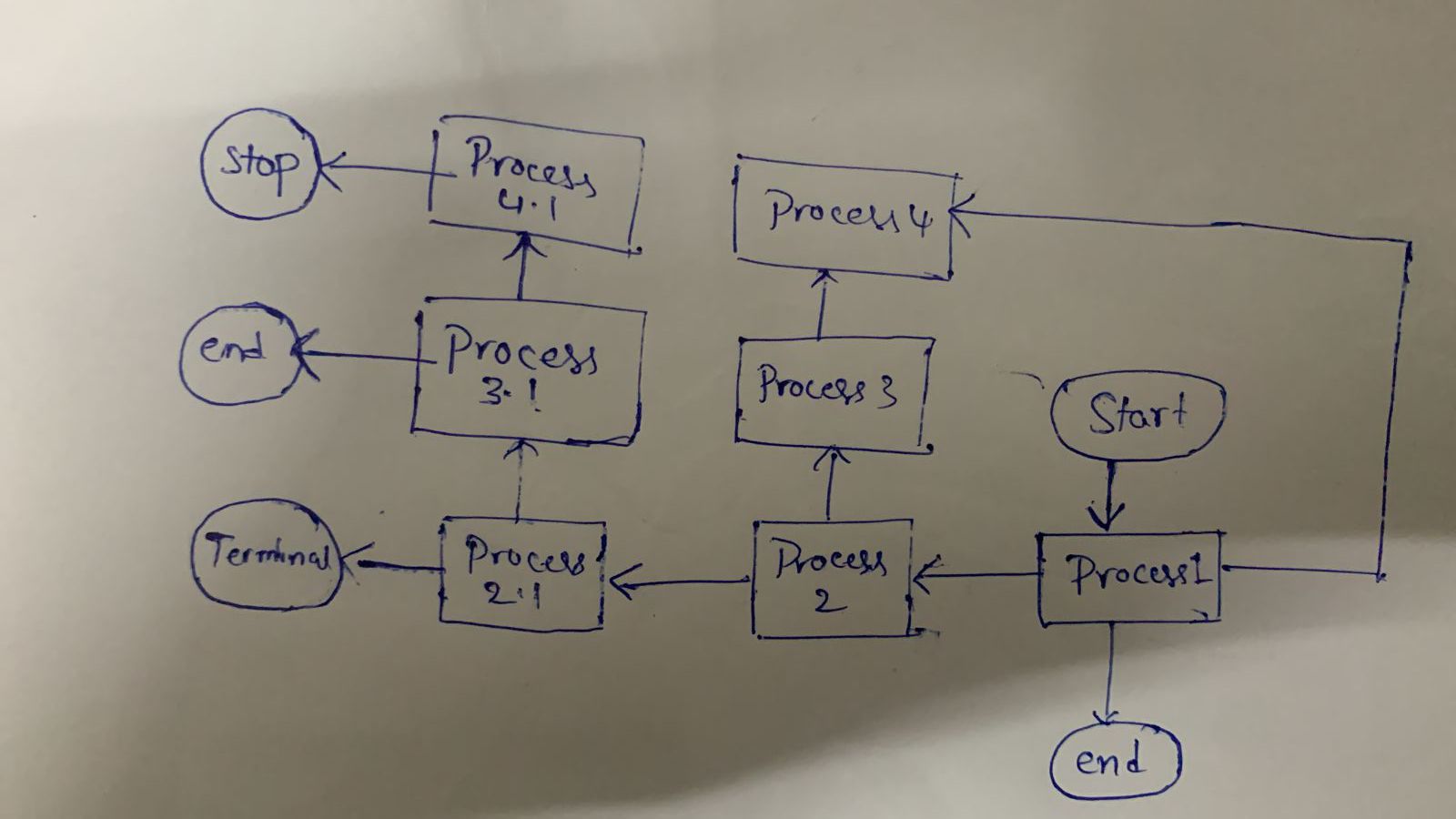 Flowchart Object Detection Dataset and Pre-Trained Model by PersonalShapes