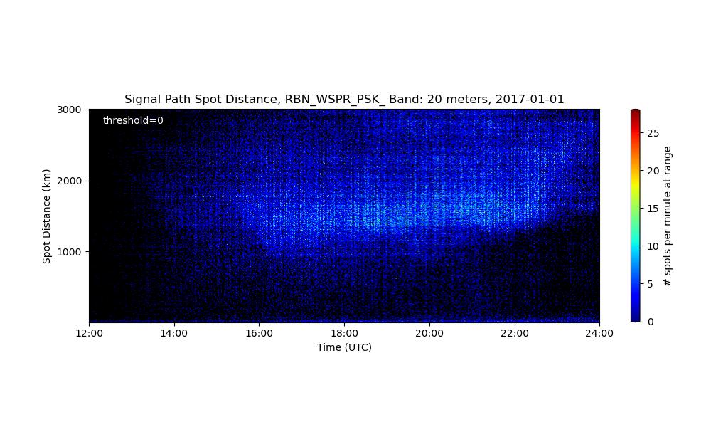 NasaTIDDetect Object Detection Dataset and Pre-Trained Model by TID ...