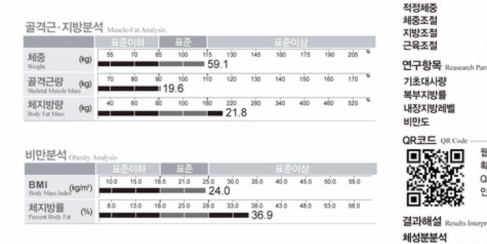 How to Use the inbody_data Object Detection API