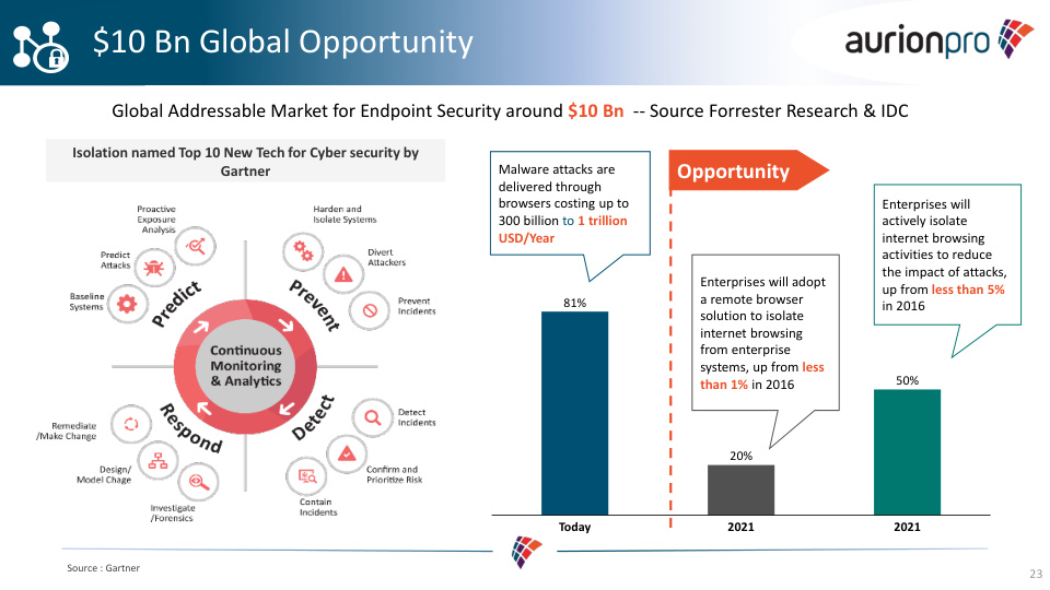 Revent2.ai Instance Segmentation Dataset and Pre-Trained Model by Aditya