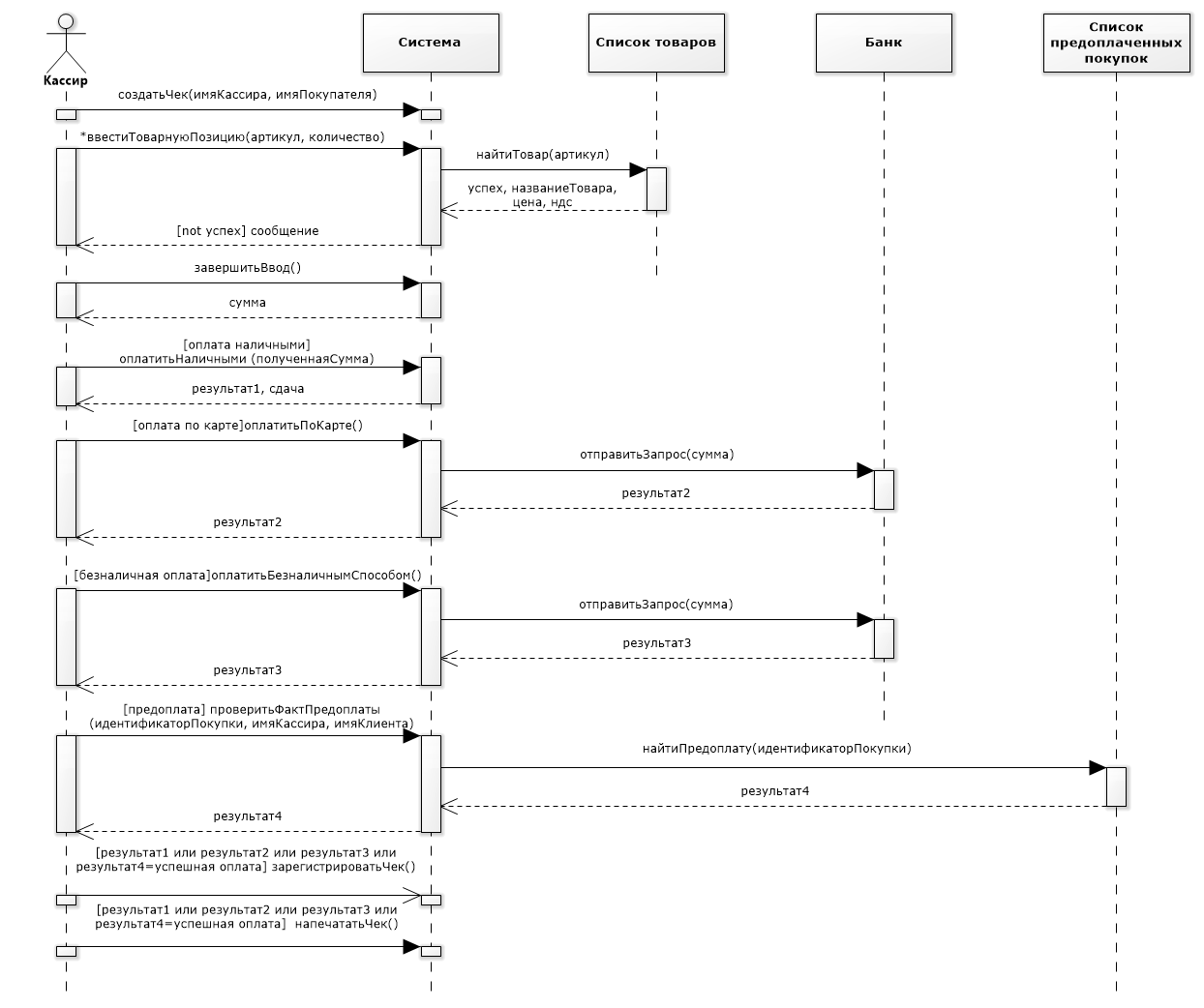 UML SD Object Detection Dataset by Alexandr Kolesnikov