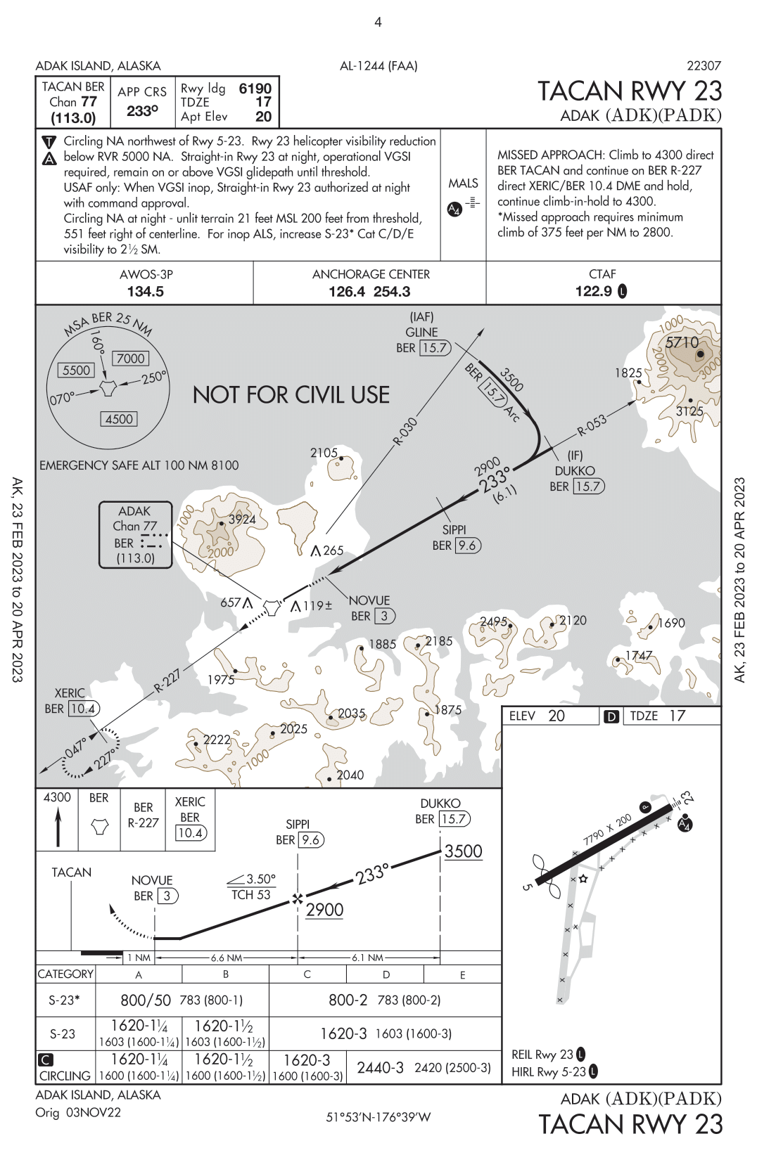 Navigation Chart Symbols Object Detection Dataset by Nav Symbol Recognition CS Capstone