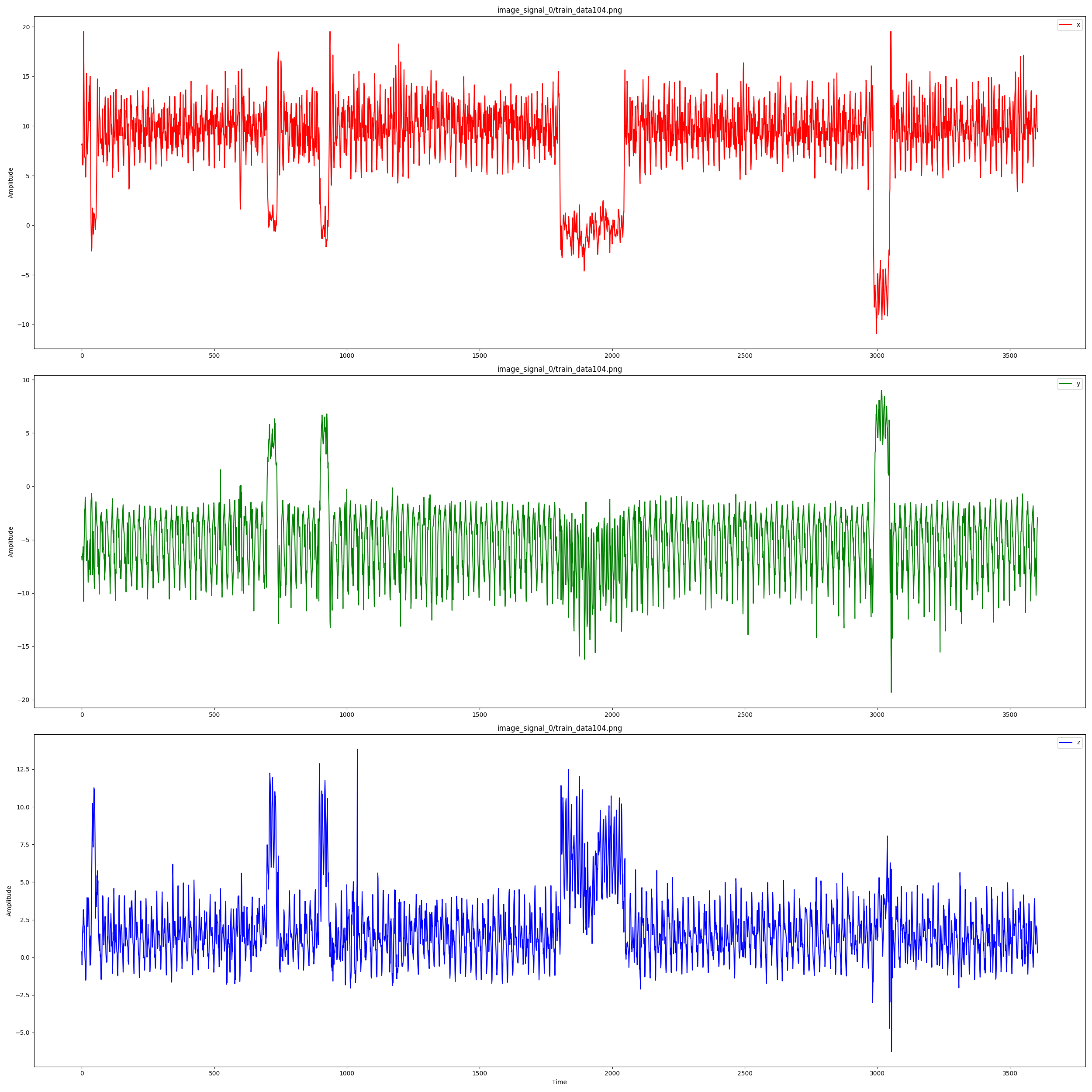 wave Classification Dataset by chiang mai university