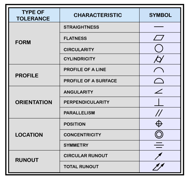 How to Use the symbols Object Detection API