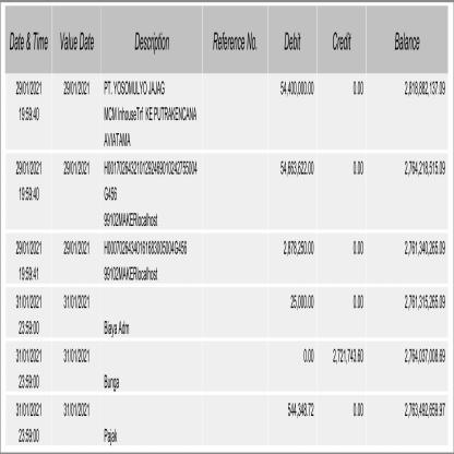mandiri4 Object Detection Dataset (v1, mandiri) by Ong T'nsam